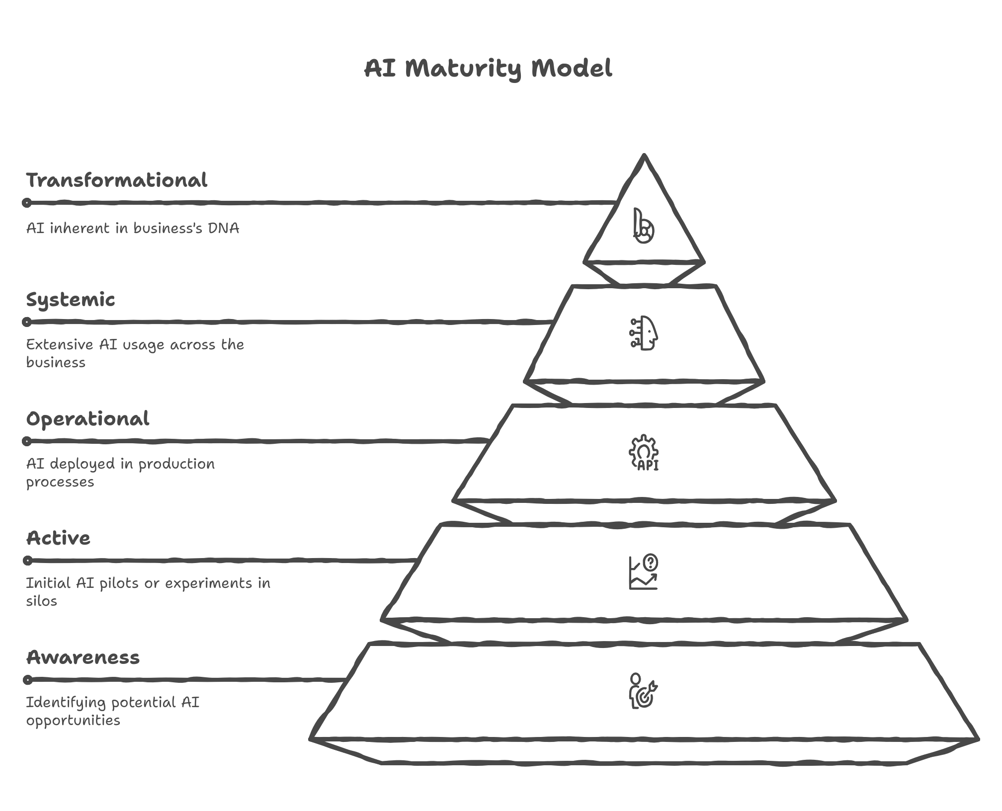 AI Strategy for Organizations: Strategic Planning and Deployment of AI ...